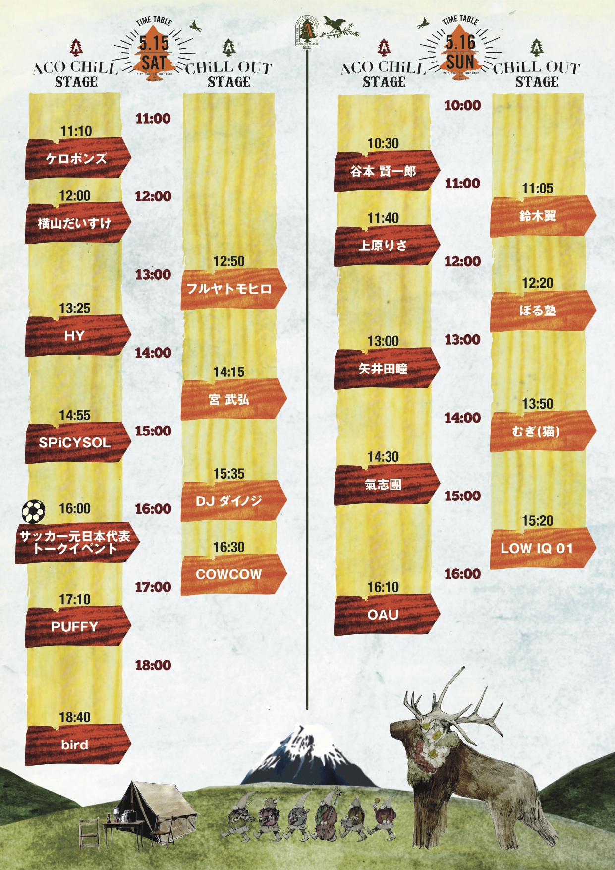 TIME TABLE | ACO CHiLL CAMP 2020-2021